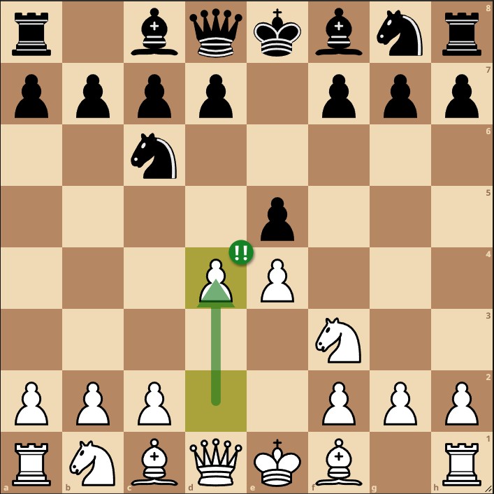 Best Chess Openings for White: 8 Powerful Options